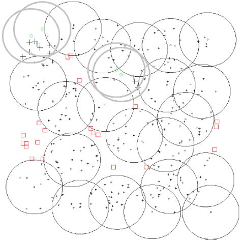 Algorithm Mis On An Instance Of A Udg It Shows The State Of Each Node