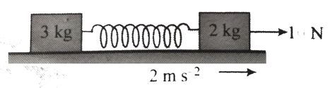 Find The Acceleration Of Kg Mass When Acceleration Of Kg Mass Is Ms