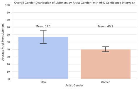 The Gender Listening Gap — Aruna Ranganathan