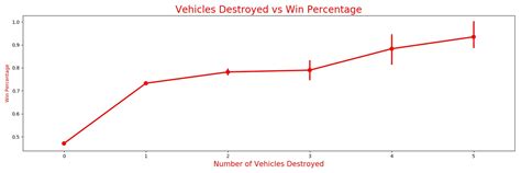 Pubg Placement Prediction Pubg Placement Prediction Presentation