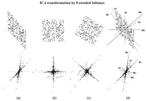 Two Artificial Examples A A Sub Gaussian Data Set Top Row And A Download Scientific
