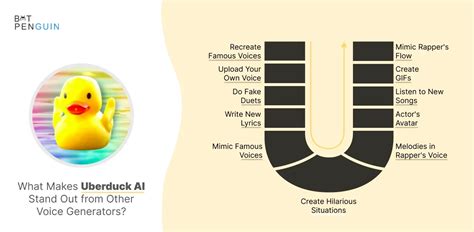 What Is Uberduckai Lets Find Out Whats The Buzz