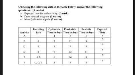 Solved Q1 Using The Following Data In The Table Below