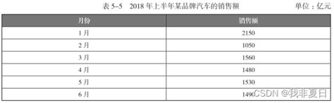 数据可视化 共享子图matplotlib某地全年气温和水量 Csdn博客
