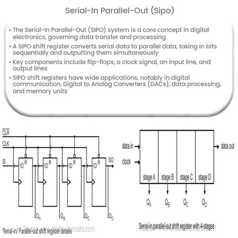 Serial In Parallel Out Sipo How It Works Application And Advantages