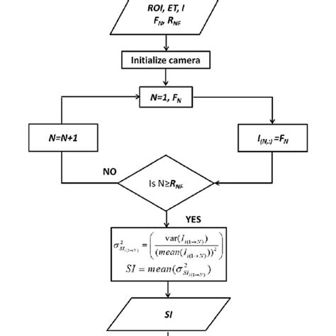 Atmospheric Turbulence Simulator Download Scientific Diagram