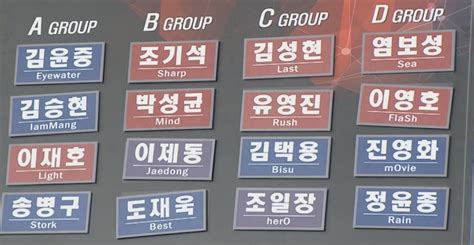 Asl Round Of 16 Groups Rstarcraft