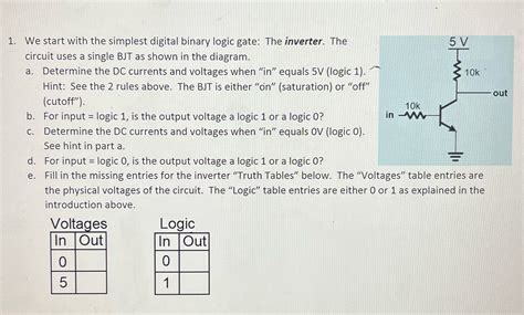 Solved We Start With The Simplest Digital Binary Logic Gate The Course Hero