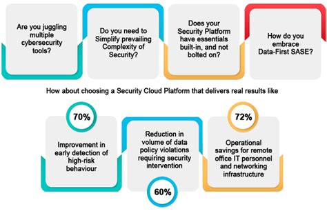 Data Protection With Zero Trust Approach