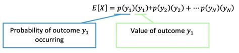 How To Find Expected Value Math Lessons