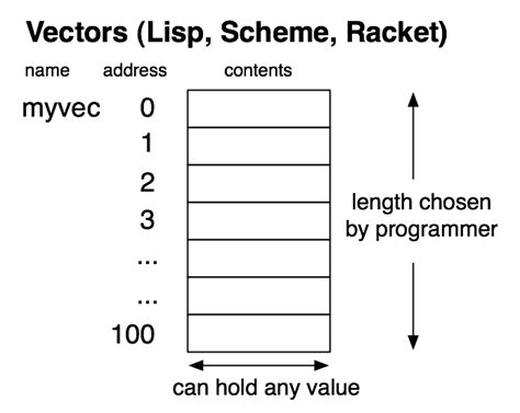 2 effects in racket