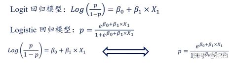 Logit回归基础学习（20231119） 知乎
