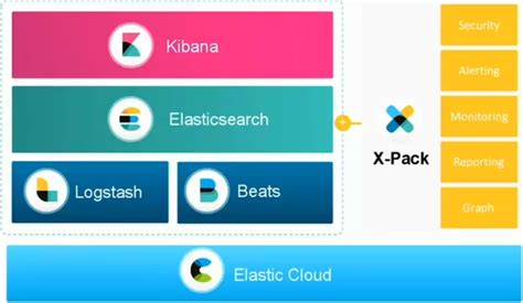 Elasticsearch Icon At Collection Of Elasticsearch