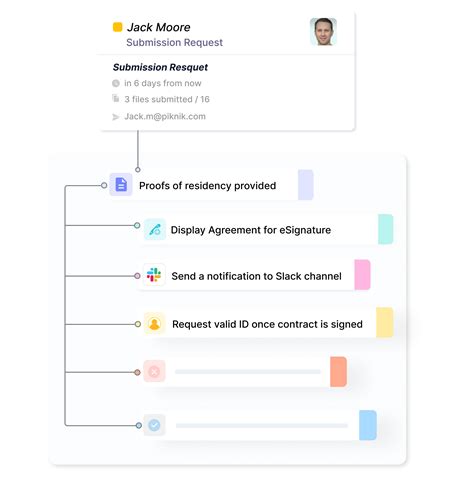submission management software clustdoc