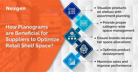Optimize Retail Shelf Space With Planograms