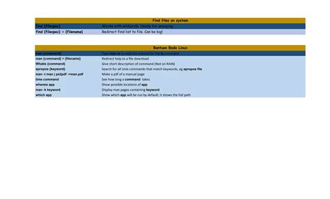 cheat sheet ubuntu ppt