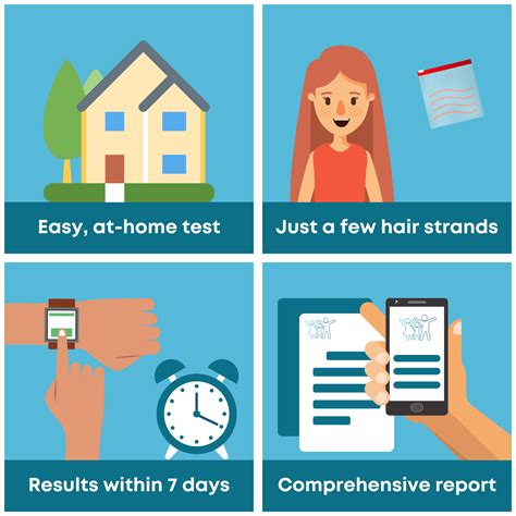 Sensitivity Test Plus Healthy Stuff Online Limited