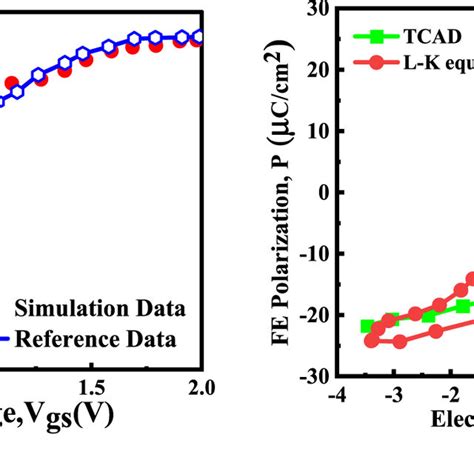 Conventional Cmos Current Comparators A Traffs And B Tangs Download Scientific Diagram
