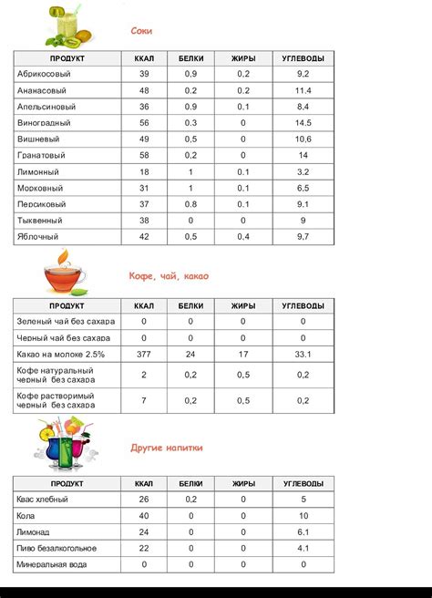 Таблиця калорійності