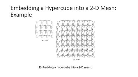 Communication Costs In Parallel Machines Pptx Computer Networking Computing