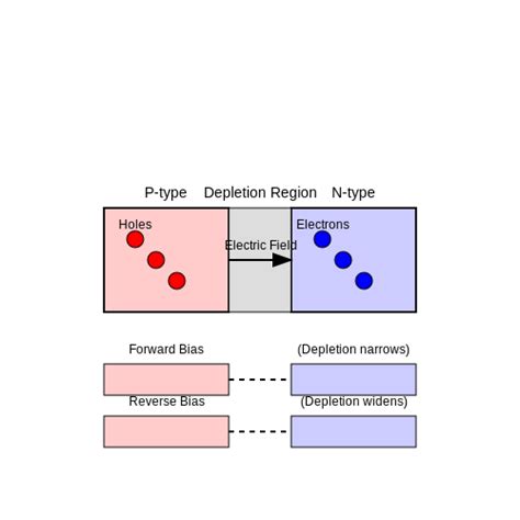 Electronic Structure Of Semiconductor Materials Tutorials On Electronics Next Electronics