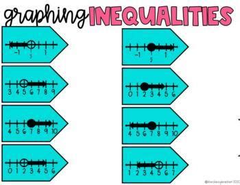 Graphing Inequalities Matching Activity By The Classy Teacher TpT