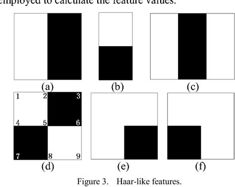 Figure 1 From Multi Scale Pedestrian Detection By Use Of Adaboost Learning Algorithm Semantic