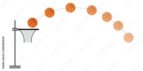 Projectile Motion Of Basketball Diagram Shooting A Basketball Problem Scientific Resources For