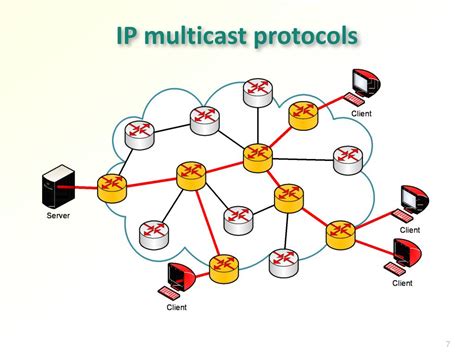 ppt network security broadcast and multicast mobile ipv6 powerpoint