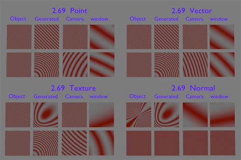 New Mapping Node In Cycles Materials And Textures Blender Artists Community