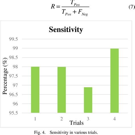 Figure 4 From Deepcardionet Efficient Left Ventricular Epicardium And Endocardium Segmentation