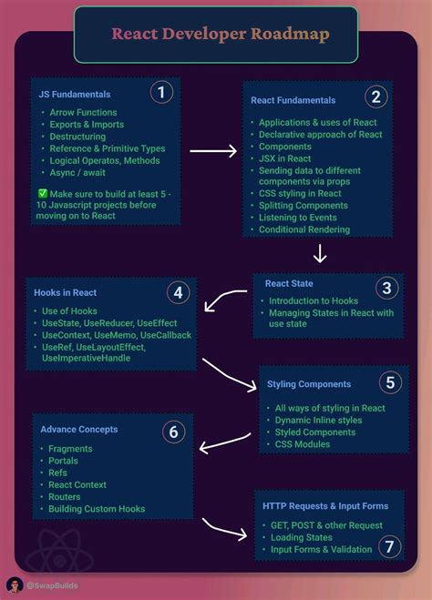 Muhammad Mohsin On Linkedin Reactjs