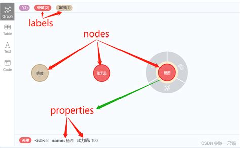 python 与 neo4j 交互（py2neo 使用） csdn博客
