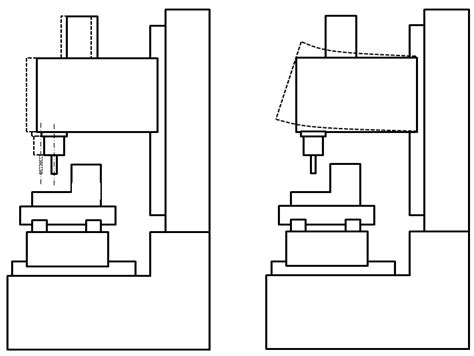 Applied Sciences Free Full Text Real Time Compensation For Thermal Errors Of The Milling Machine