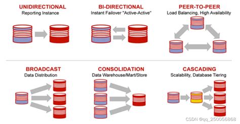 oracle goldengate实现数据同步 windows环境下的内外网同步 csdn博客