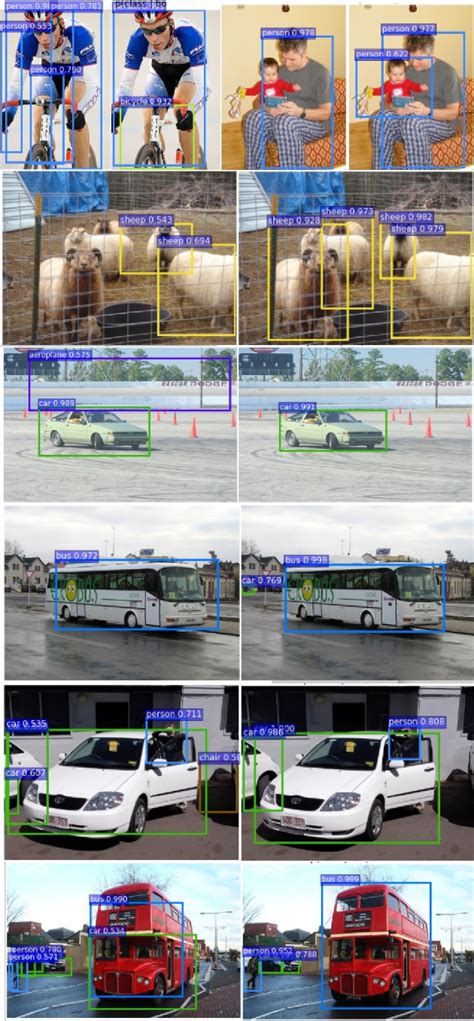 Figure 1 From Improving Proposal Based Object Detection Using