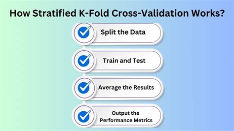 What Is Stratified K Fold Cross Validation And How It Works What Is Stratified K Fold Cross Validation And How It Works