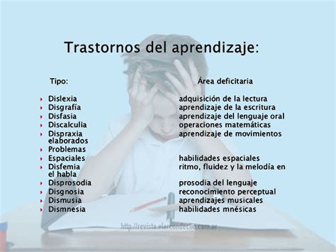 Trastornos del Aprendizaje - Revista El Arcón de Clio