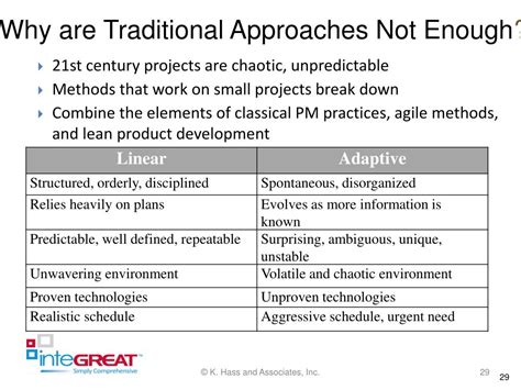 Ppt Adapting Ba Practices For Complex Projects Part I Powerpoint