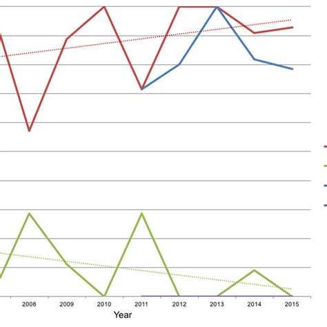 Cpc Score At Hospital Discharge Outcomes Are Reported According To