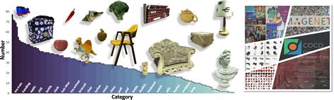 OmniObject D Large Vocabulary D Object Dataset For Realistic Perception Reconstruction And