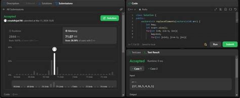 Minahil Hijab On Linkedin Leetcode Leetcodechallenge Leetcodestreak