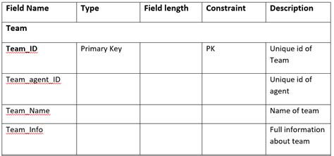 Oracle Database Design And Implementation Help Realcode4you