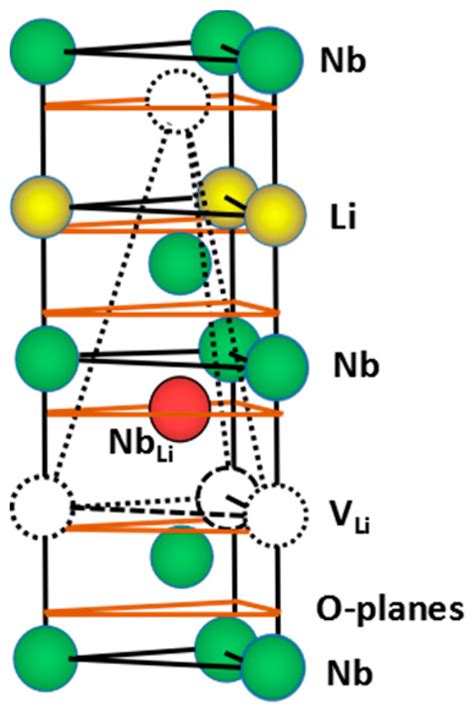 control of intrinsic defects in lithium niobate single crystal for optoelectronic applications