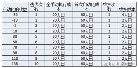 使用testng搭建自动化测试框架设计说明书testng搭建测试平台 Csdn博客