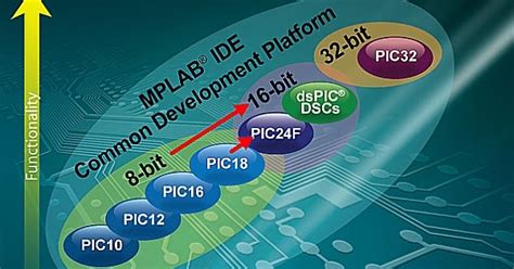 BugWorkShop 甲蟲工作室 DIY PIC24Microchip 16 bit MCU 開始 一