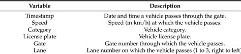 Table 1 From Estimation Of The Origin Destination Matrix For Trucks That Use Highways A Case