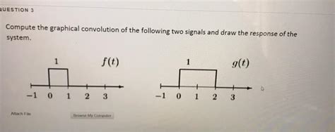 Solved QUESTION 3 Compute the graphical convolution of the | Chegg.com
