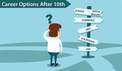 10th Ke Baad Kya Kare 10वी के बाद क्या करें कैसे बेहतर करियर बनाएँ