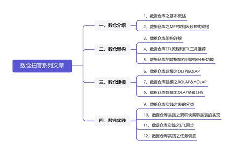 扫盲系列（3）：数据仓库架构详解 知乎